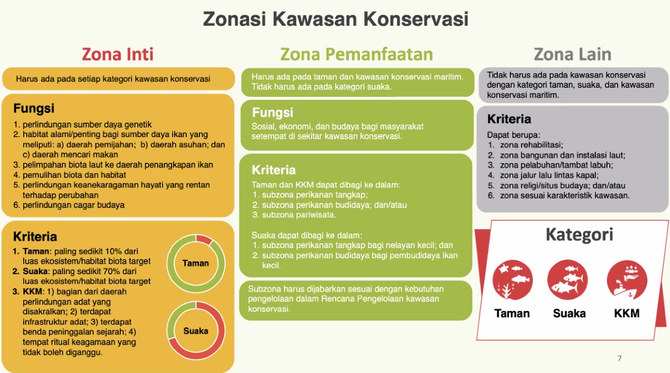 KKP BUKA INVESTASI KAWASAN KONSERVASI - KORAL